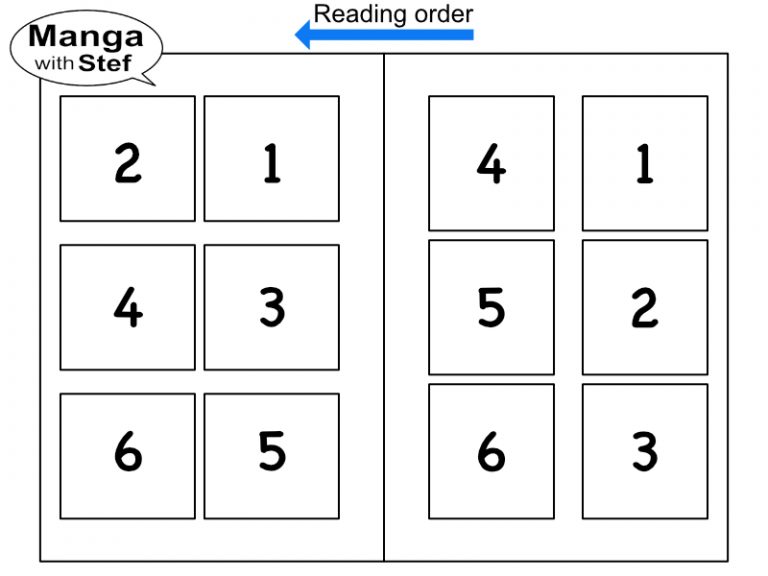 Manga Panelling Basics - Manga with Stef