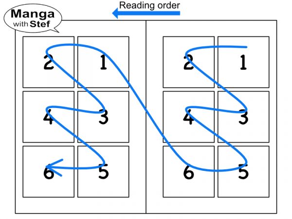 Manga Panelling Basics - Manga with Stef